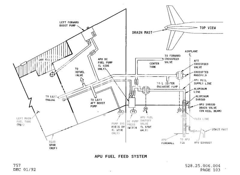 PPRuNe Forums - View Single Post - 757-200 APU fuel feed