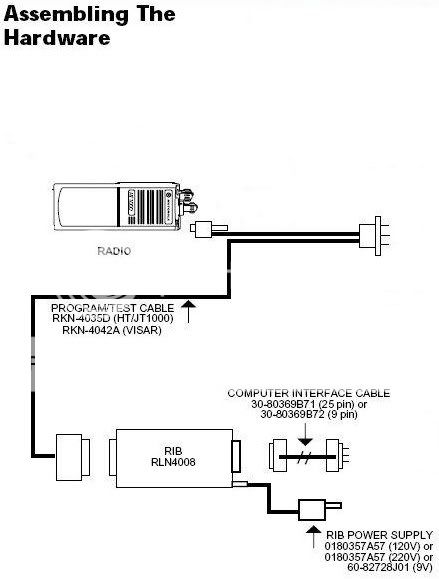 ht1000 programming | RadioReference.com Forums