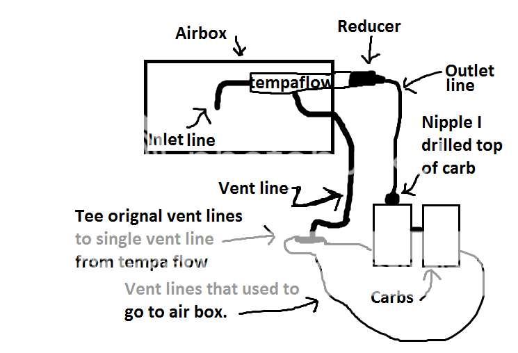 Tempa Flow install | Hardcore Sledder