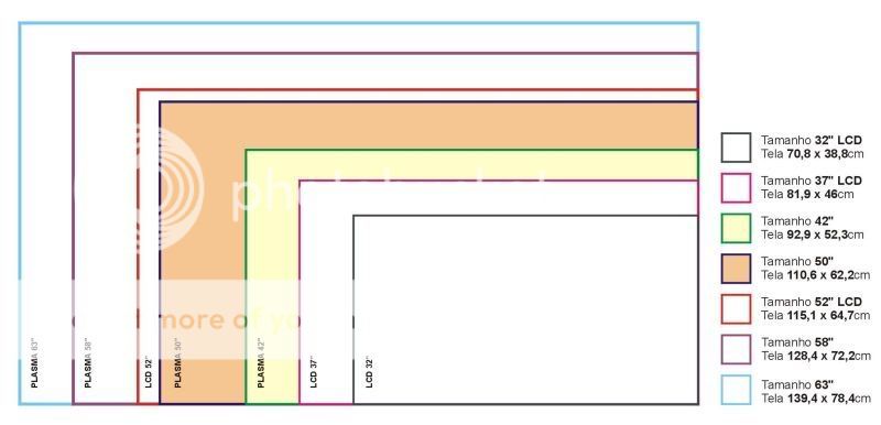 O TAMANHO DAS TVs EM CENTÍMETROS | Tamanho tv, Tv 80 polegadas, Medidas tv